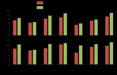 Optimal Calibration Based A And Calibration Free B Models Compared Download Scientific