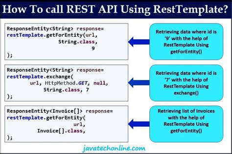 Java By Examples Creating First Rest Api In Springboot How To Write