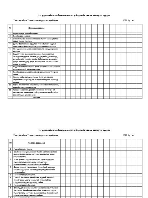 Нэг удаагийн комбинзон өмсөх үйлдлийг хянах шалгуур хуудас Pdf