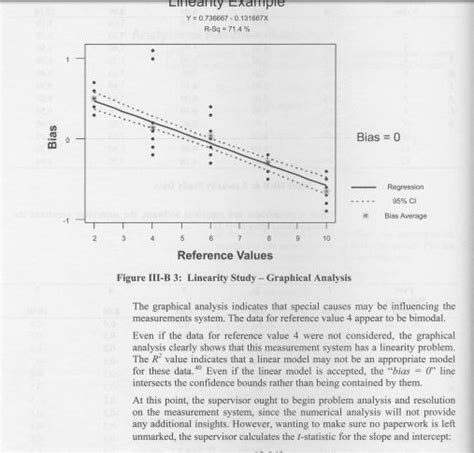 linearity and bias report jmp user community