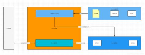 【spring学习笔记 三】深入理解beans和依赖注入dispring注入bean和di依赖注入的区别 Csdn博客