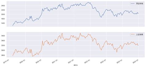 手把手教你使用Python玩转多元时间序列分析 知乎
