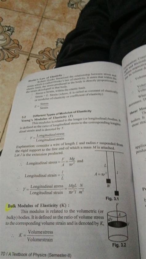 Hookes Law Of Elasticity And Types Of Modulus Of Elasticity Hookes Law