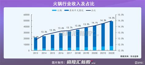 被资本盯上的周师兄，搅局火锅市场 知乎
