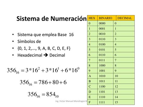Ppt Sistema De Numeración Hexadecimal Powerpoint Presentation Free