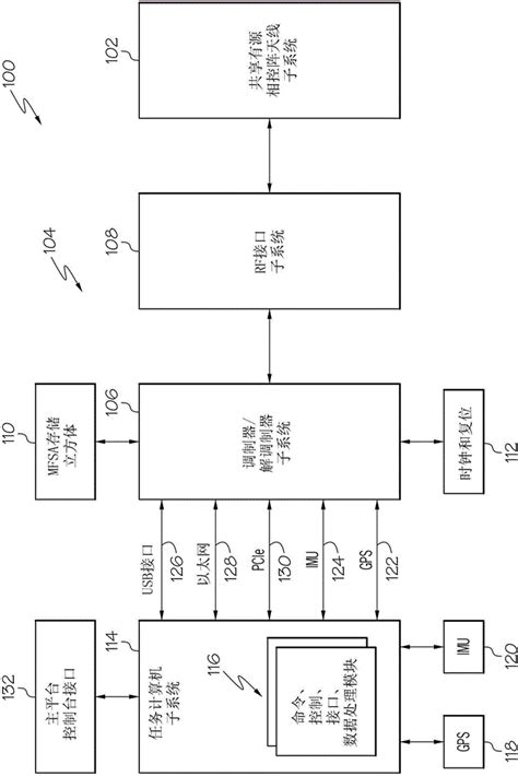 Multi Function Shared Aperture Array Eureka Patsnap
