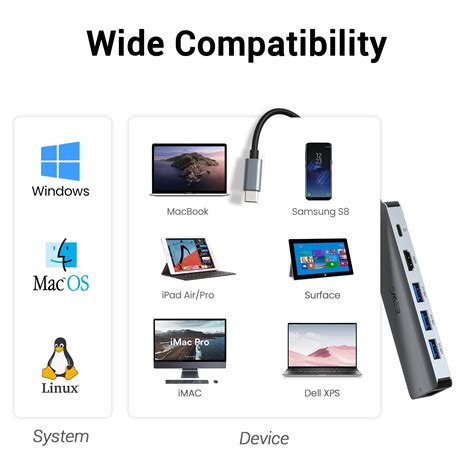 Hub Usb C Jeswo Hdmi 4k Ethernet Rj 45 3 X Usb 3 0 100w Gri Emag Ro