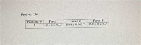 Solved Find X And Y Components Of F1 F2 And F3 The