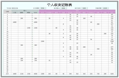 个人月度收支记账明细汇总表excel模板 完美办公