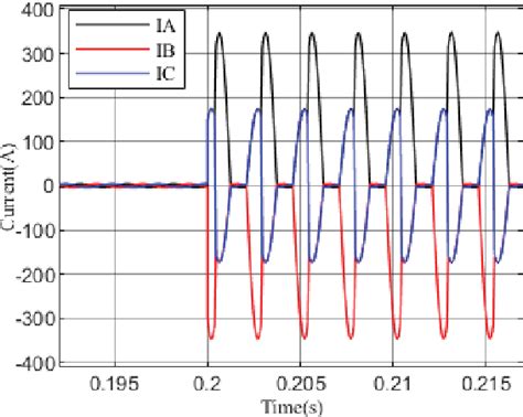 Fault Diagnosis For Transformer Rectifier Unit On More Electric Aircraft Semantic Scholar