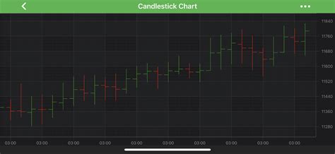 2d Chart Types Ohlc Series Reference