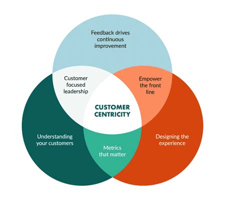 What Does A CRM Actually Do