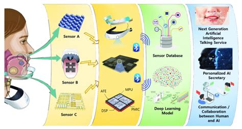 Memahami Deep Learning Revolusi Teknologi Yang Membentuk Masa Depan Pemrograman Matlab