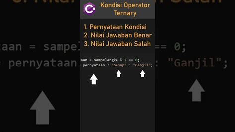C Semenit Ternary Conditional Operator Youtube