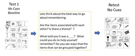 Contextual Memory Test CMT Multicontext