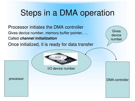 Ppt Dma Direct Memory Access Powerpoint Presentation Free Download Id6675984