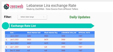 Lebanese Lira Dashboard Zeesweb Solutions One Line Of Code At A Time