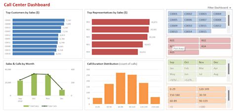 Create Custom Excel Dashboards And Reporting By Vishalchavan38 Fiverr