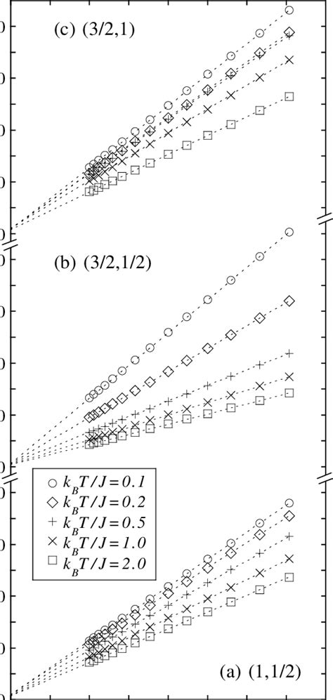 Field Dependences Of The Proton Spin Relaxation Rate At Various Values