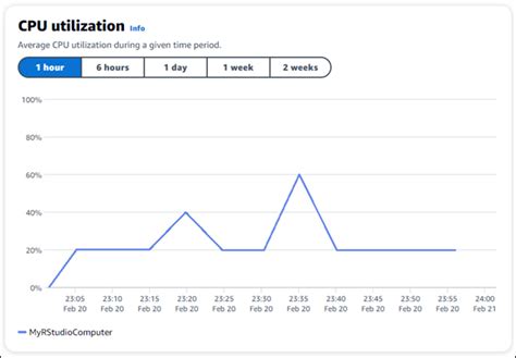 Launch And Use Rstudio On Lightsail For Research Amazon Lightsail For