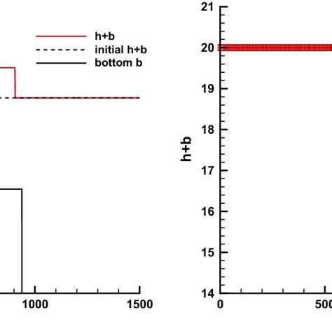 Zhen Gao Professor Professor Ocean University Of China Qingdao Ouc College Of