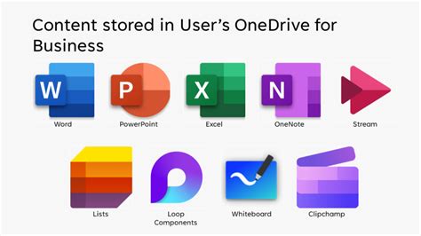 Ultimate Guide Microsoft 365 Data Storage Locations