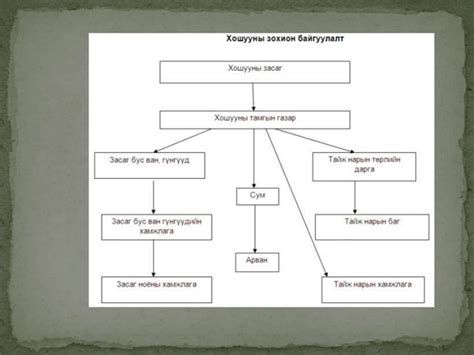 манжийн үеийн монгол Pptx