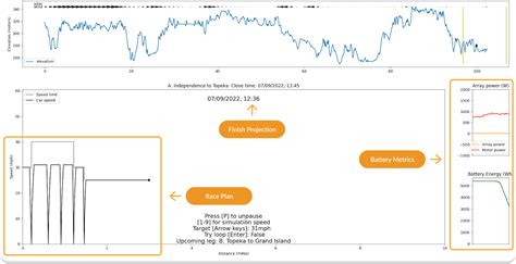 Illini Solar Car Team Wins With The Help Of Solcast Api