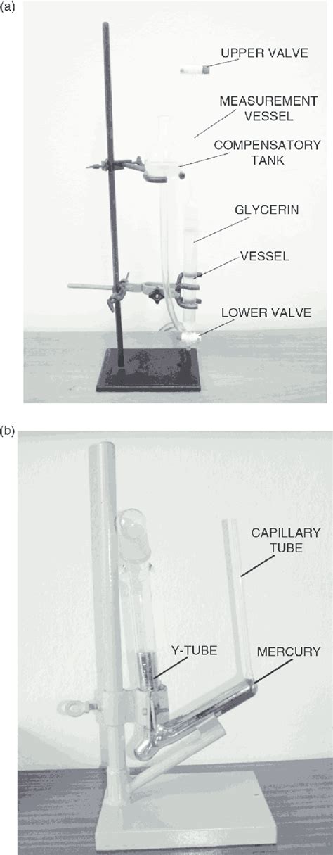 Test Stands For Determination Of The Diffusible Hydrogen Content In Download Scientific Diagram