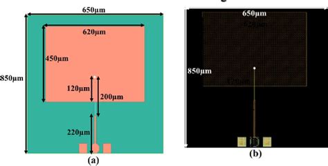 Figure 10 From Sub Terahertz Band On Chip 2×2 Beam Forming Array Antenna Using A Compact 2 D Bfn
