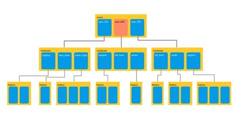 Cloud Firestore Vs The Realtime Database Which One Do I Use