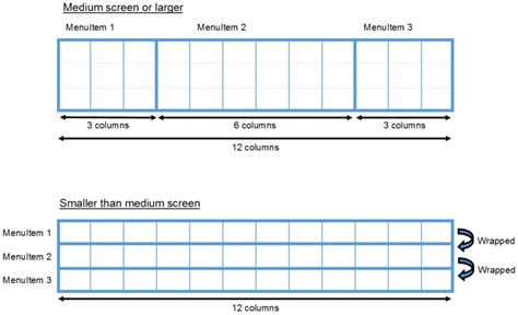 Small Talks2017augustresponsive Design In Zk Part 1 Documentation