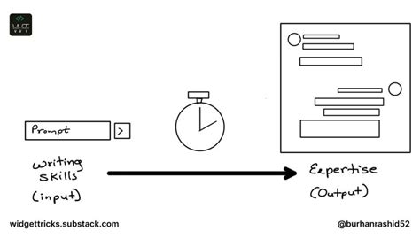 Burhanuddin Rashid On Linkedin Improve Your Writing Skills Because The