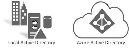 Active Directory Sync XComms Comms Tools