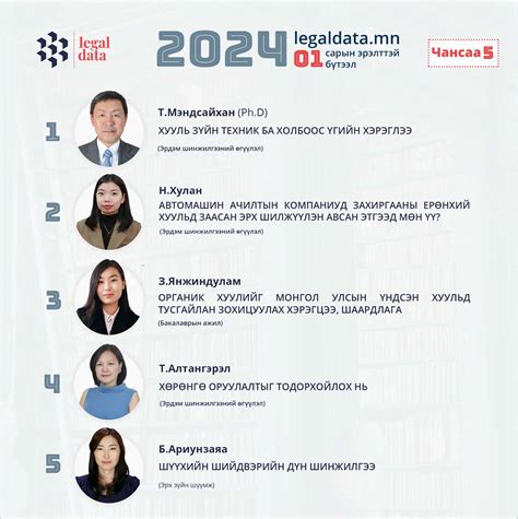 2024 оны 01 дүгээр сарын эрэлттэй бүтээлийн чансаа