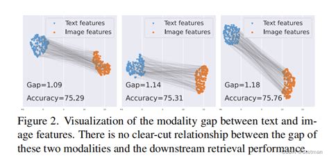 Stetman读论文小记：understanding And Constructing Latent Modality Structures