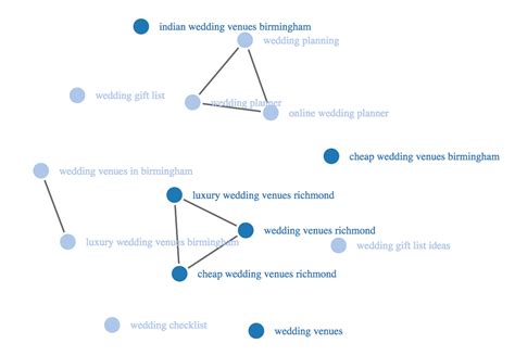 How To Approach Data Driven Seo Expertly Guide Artios