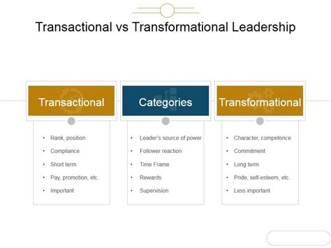 Transactional Vs Transformational Leadership Ppt Powerpoint