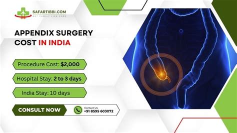 Appendix Surgery Cost In India A Guide For Foreign Patients