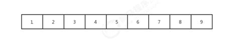 从前慢 Java数据结构和算法 Csdn博客
