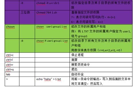 Linux命令手册pdf：轻松掌握，成为linux专家 Linux命令大全手册