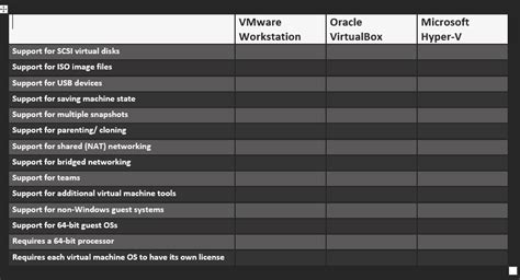 Solved Think Critically 1 1 Identifying Virtualization