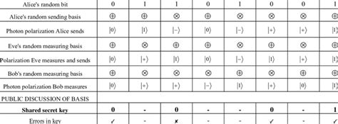 An Example Of The Intercept Resend Attack Download Table