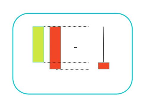 Candlesticks Patterns Are The Simplest Form Of Trading Strategy And You Only Need Four Patterns