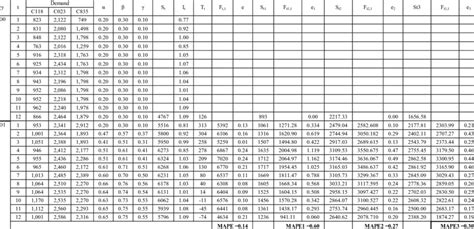 Results Of Product Aggregation Model Download Table