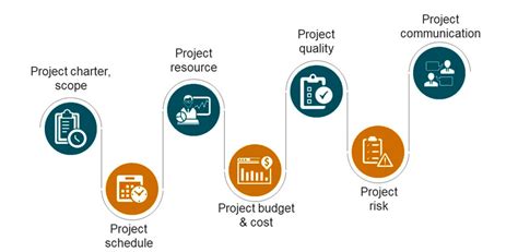 Project Management Documentation Bundle