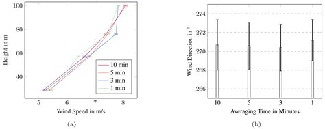 Wes A New Base Of Wind Turbine Noise Measurement Data And Its Application For A Systematic