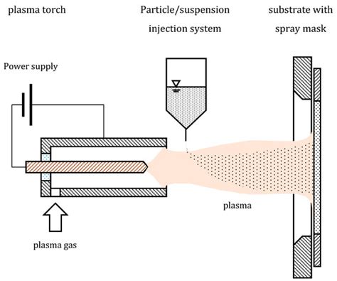 Membranes Special Issue Pd Based Membranes Overview And Perspectives