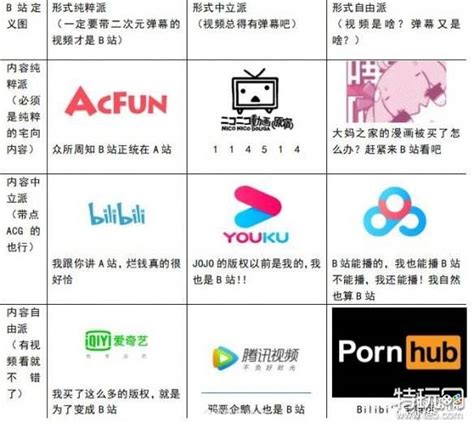 阵营九宫格什么梗 近期大热的阵营九宫格梗图来源出处特玩网