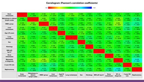 Sarcomatoid Differentiation In Renal Cell Carcinoma Clinical And